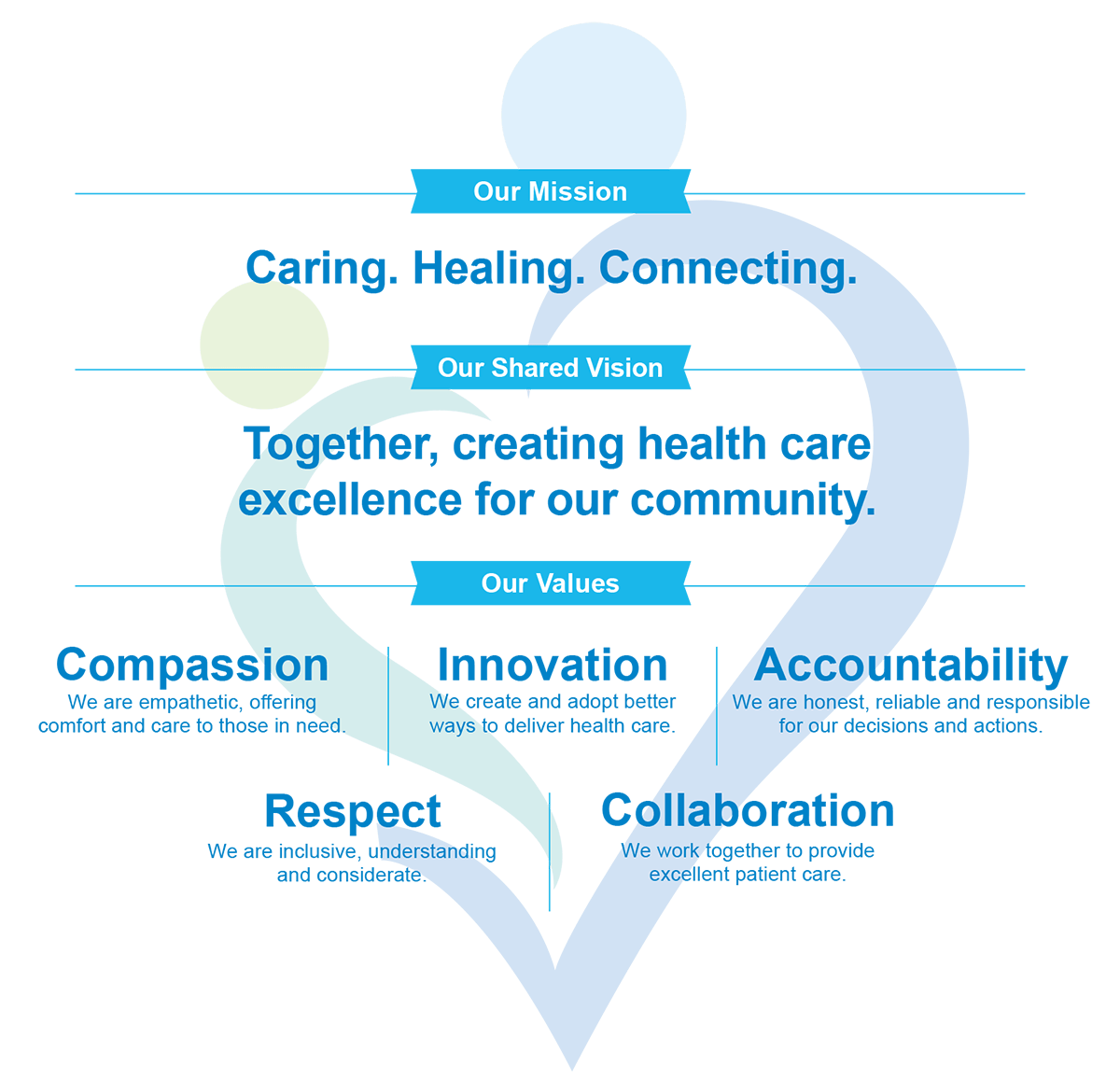 Mission, Vision & Values – St. Thomas Elgin General Hospital